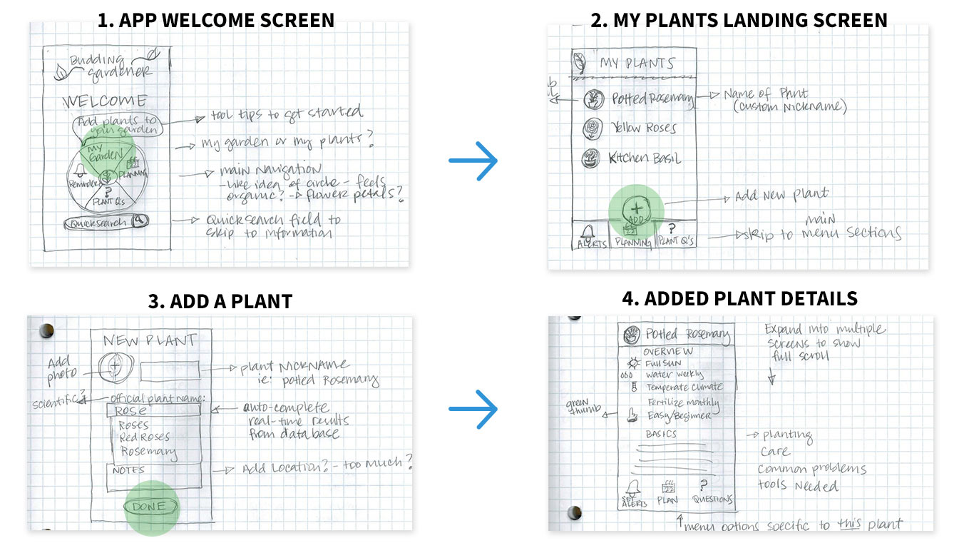 Case Study: Budding Gardener App Design | Theresa Fischbach